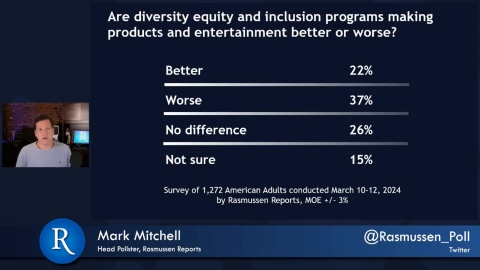 Polls Show Broad Swathes of Americans Fed Up With DEI in Entertainment ...
