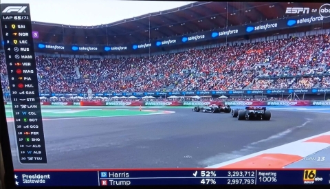 PA News Station Reports Harris Won the State – 9 Days Before Election